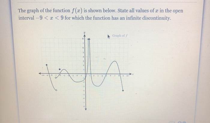 Solved The graph of the function f(x) is shown below. State | Chegg.com