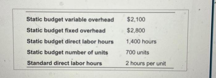 Solved 1. Compute the variable overhead cost and efficiency | Chegg.com