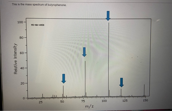 Solved This is the mass spectrum of butyrophenone. 100 - | Chegg.com
