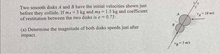 Solved Two smooth disks A and B have the initial velocities | Chegg.com