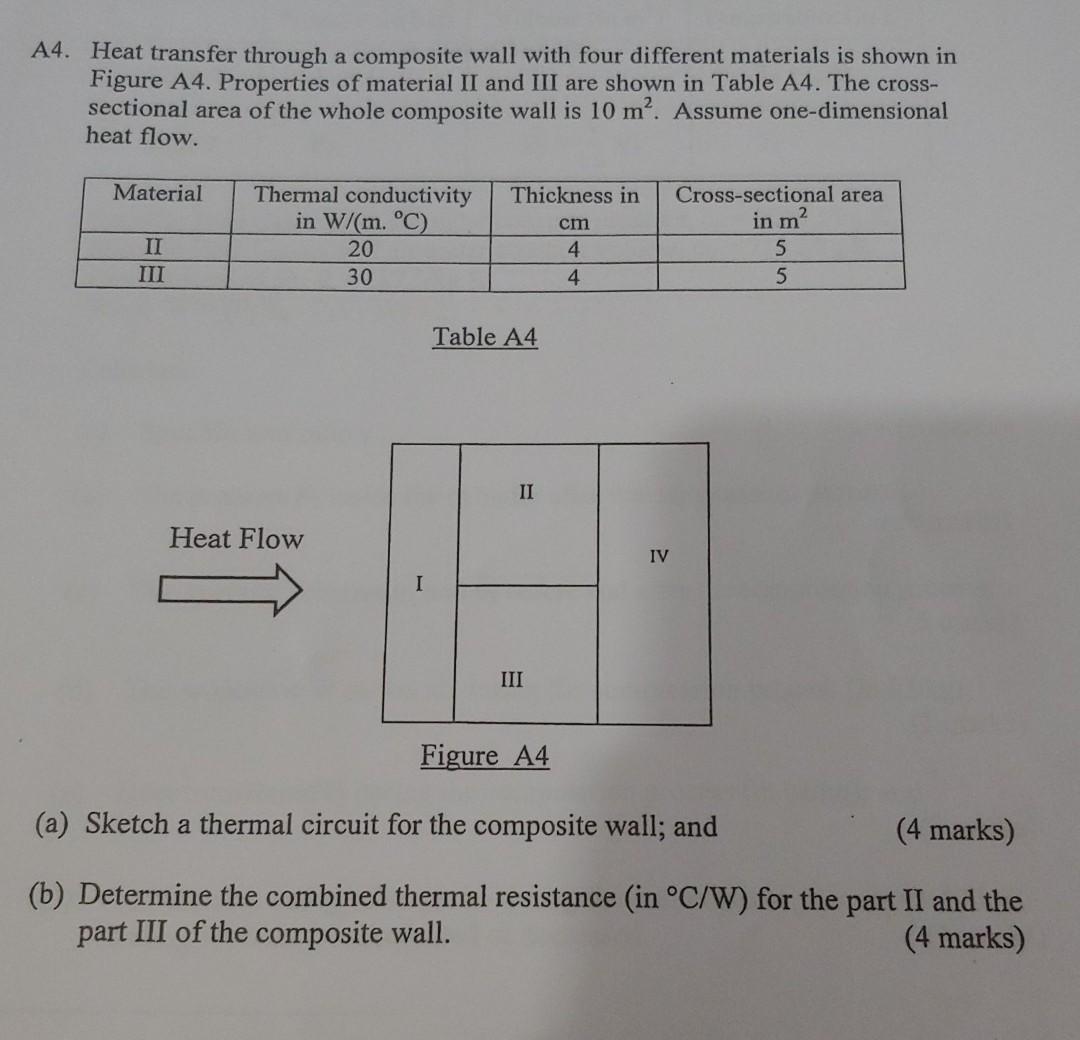 Solved A4. Heat transfer through a composite wall with four | Chegg.com