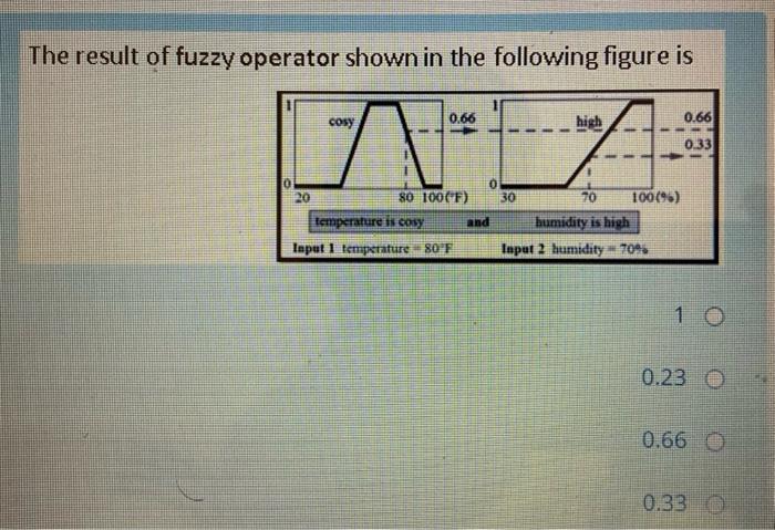 Solved The result of fuzzy operator shown in the following | Chegg.com