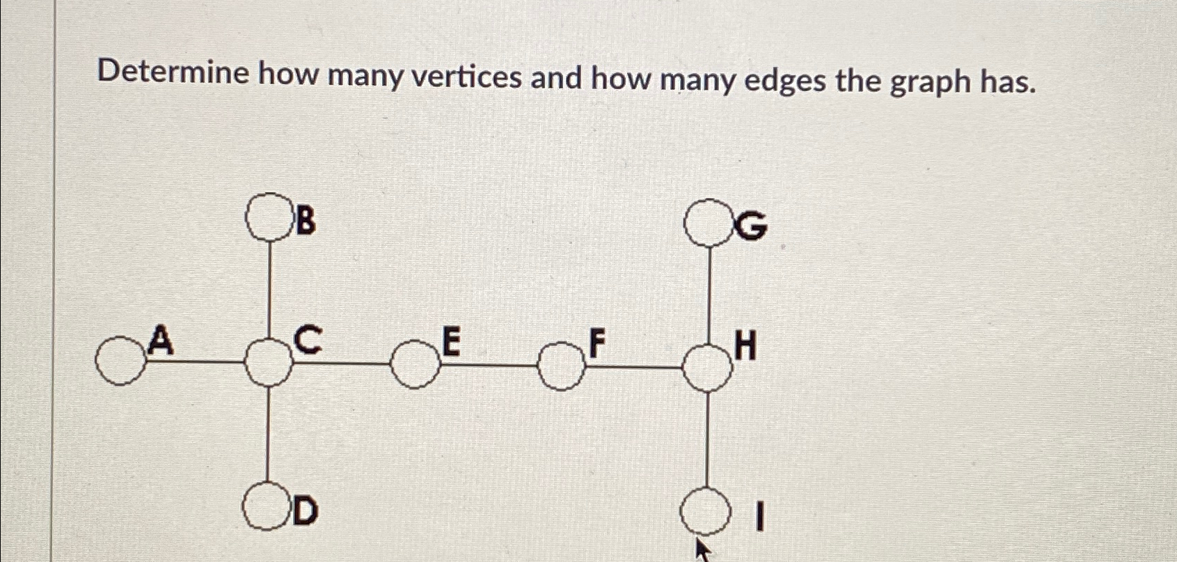 Solved Determine how many vertices and how many edges the | Chegg.com