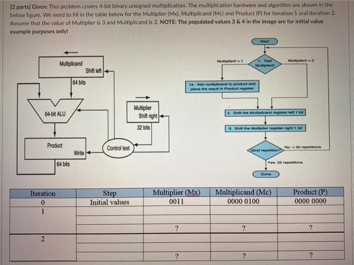 Solved 12 parts) Given: This problem covers 4-bit binary | Chegg.com