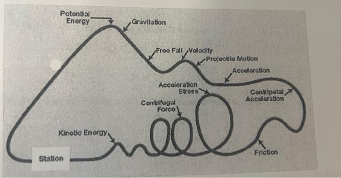 Solved Using the diagram above, answer the following | Chegg.com