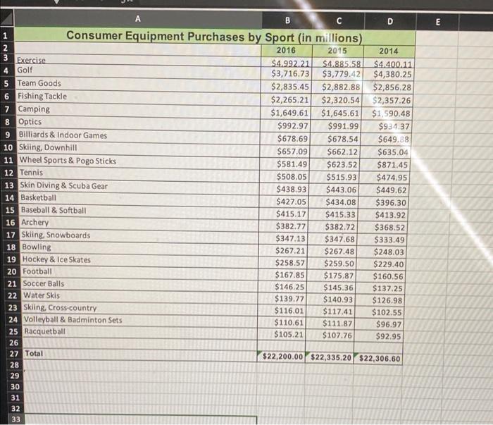 Exercise Ch3-2-A: Level 2 - Customer Purchases Charts | Chegg.com