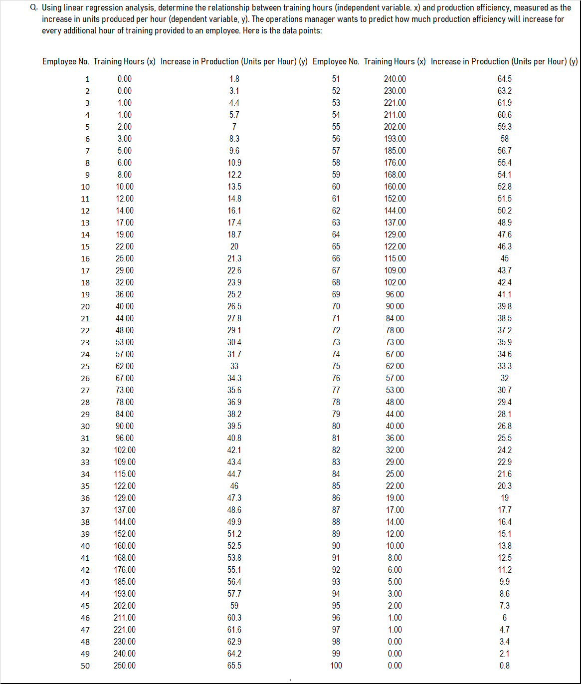 Solved Operations managementQ. ﻿Using linear regression | Chegg.com