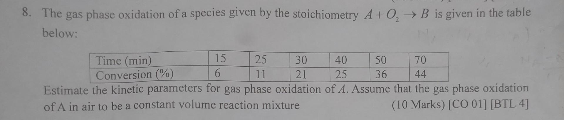Solved The gas phase oxidation of a species given by the | Chegg.com