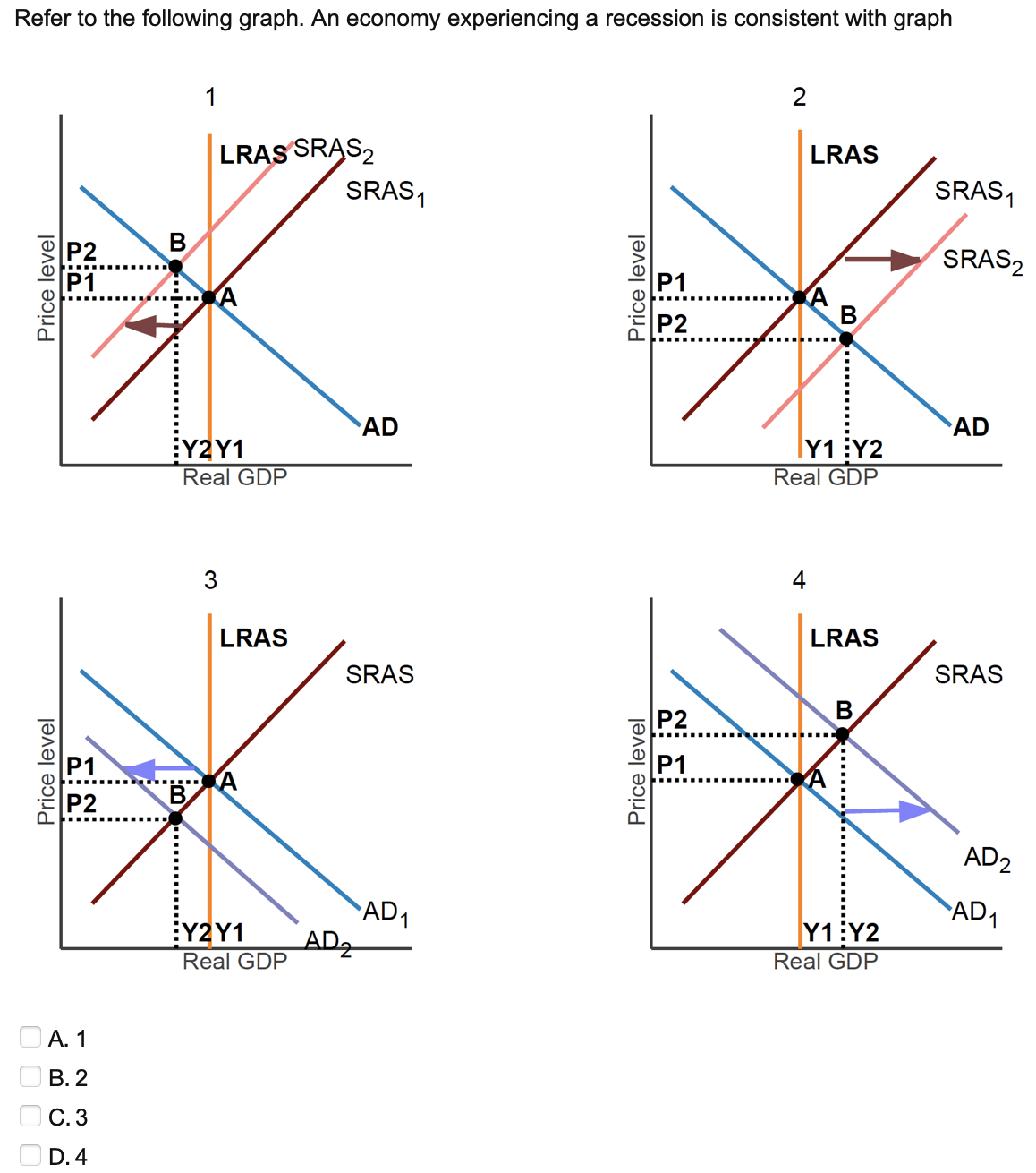 Solved Refer to the following graph. An economy experiencing | Chegg.com