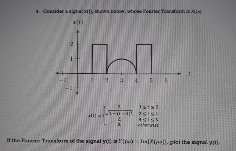 Solved Consider a signal x(t), shown below, whose Fourier | Chegg.com
