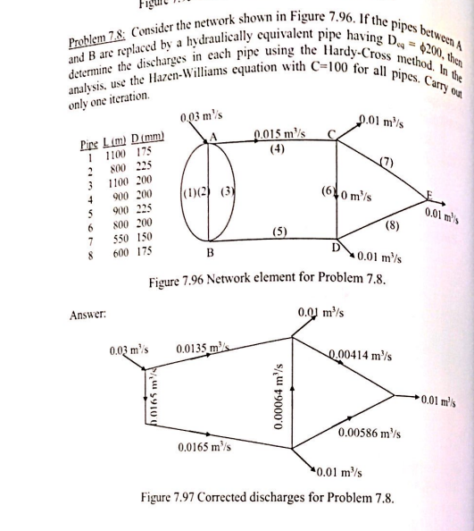 Solved Problem 7.8: Consider the network shown in figure. If | Chegg.com