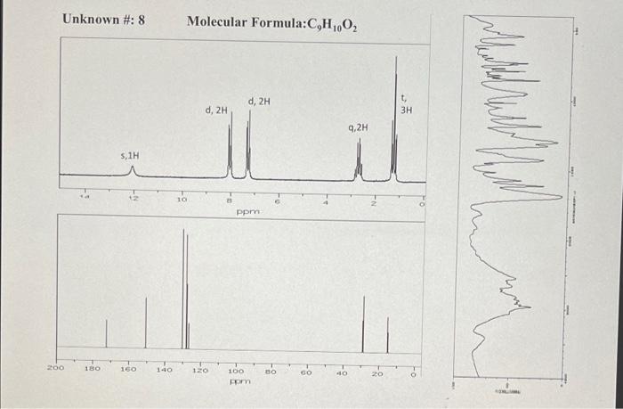 Solved SPECTROSCOPY un nown 8:Calo 2 1. a) Calculate the IHD | Chegg.com