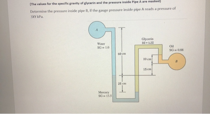 Solved (The values for the specific gravity of glycerin and | Chegg.com