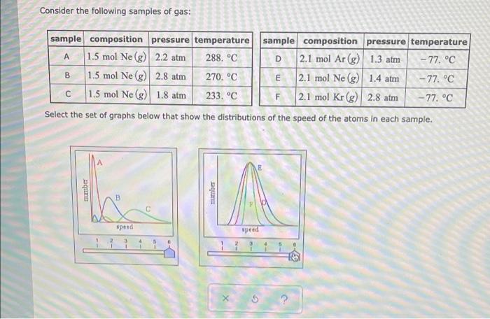 Solved Consider the following samples of gas: A A D sample | Chegg.com