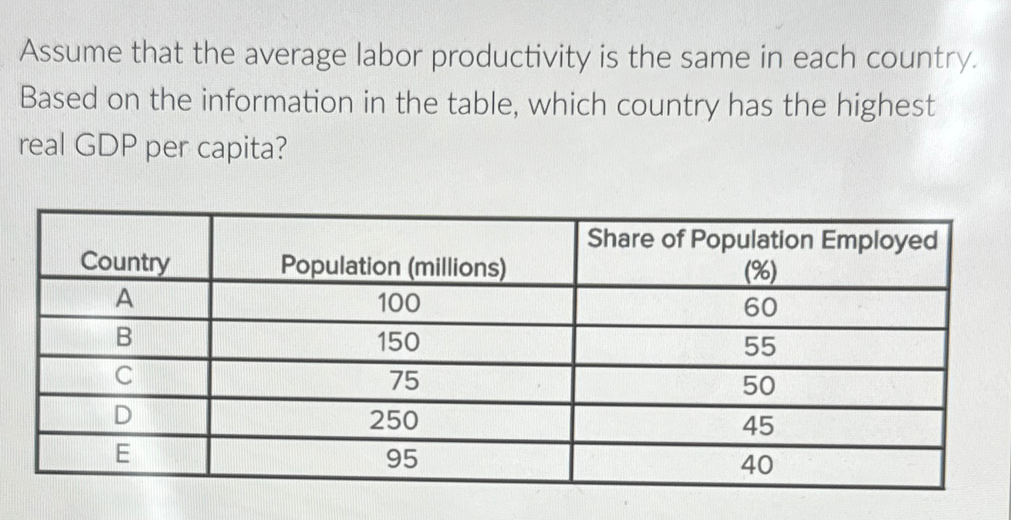 Solved Assume that the average labor productivity is the | Chegg.com