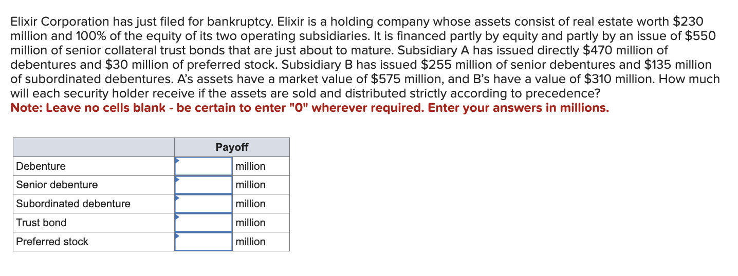 Solved Elixir Corporation has just filed for bankruptcy. | Chegg.com