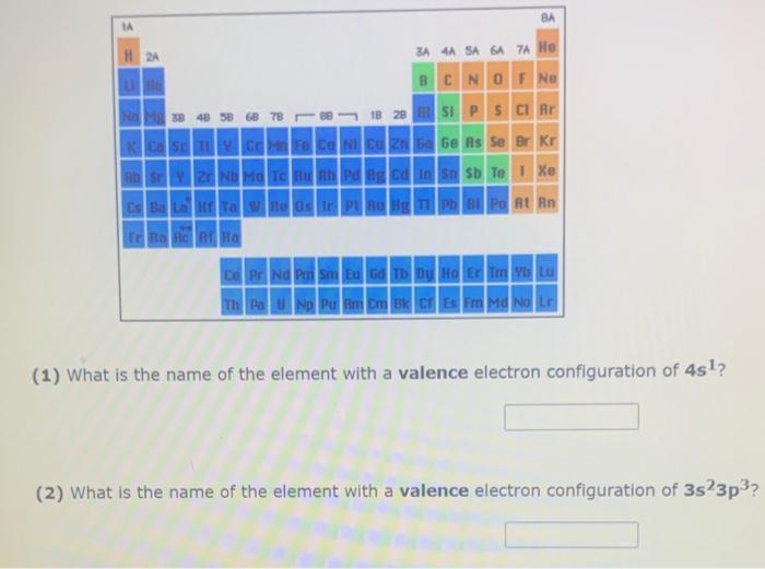 Solved a. What is the valence electron configuration for the | Chegg.com
