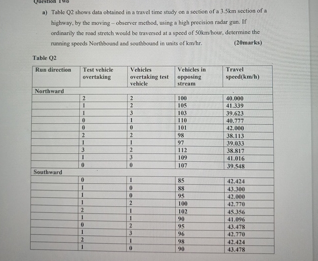 Solved a) ﻿Table Q2 ﻿shows data obtained in a travel time | Chegg.com