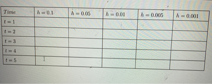 OS_A... Problem 4 A first order linear | Chegg.com