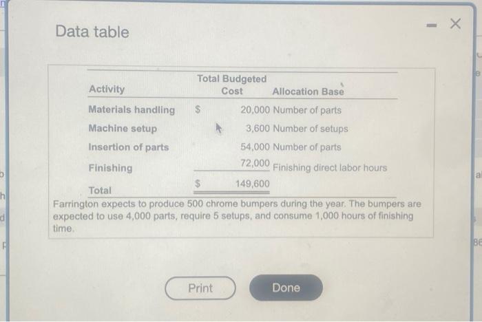 Solved Farrington, Inc. uses activity-based costing to | Chegg.com