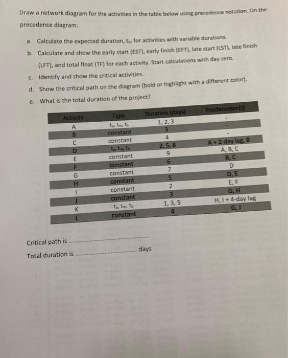 Solved Draw a network diagram for the activities in the | Chegg.com