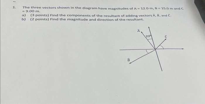 1. The three vectors shown in the diagram have | Chegg.com