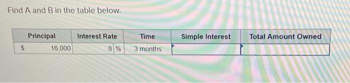 Solved Find A and B in the table below. $ Principal 16,000 | Chegg.com