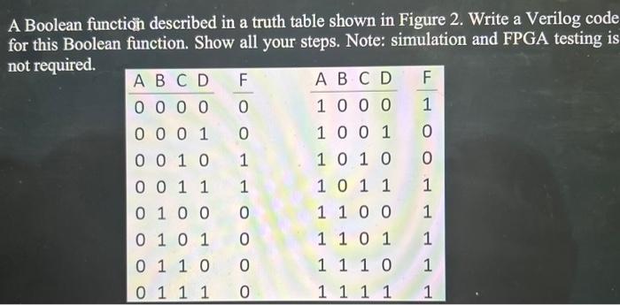 Solved A Boolean functiohn described in a truth table shown | Chegg.com