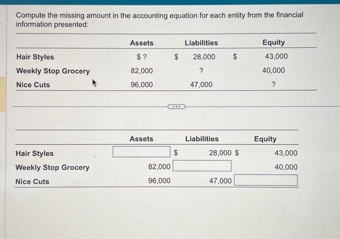 Solved Compute the missing amount in the accounting equation | Chegg.com