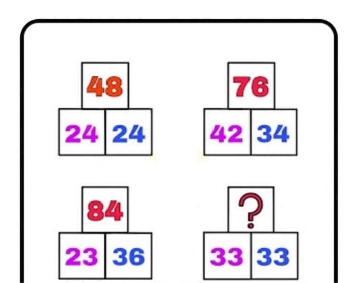 Solved 48 24 24 84 23 36 76 42 34 ? 33 33 | Chegg.com