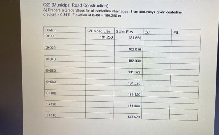 Solved Q2) (Municipal Road Construction) A) Prepare a Grade | Chegg.com