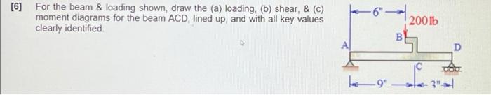 Solved [6] For the beam & loading shown, draw the (a) | Chegg.com