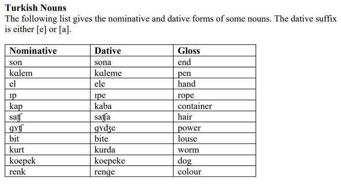 Turkish Nouns The following list gives the nominative | Chegg.com