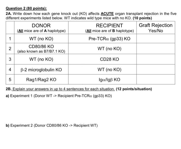 Solved Question 2 (80 points): 2A. Write down how each gene | Chegg.com