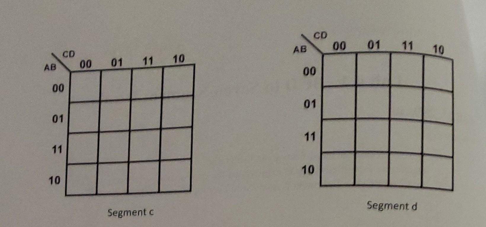 Solved 1. Using above Truth Table, fill out the Karnaugh | Chegg.com