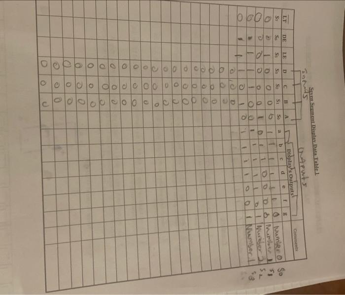 Solved Hi can someone please help me with this truth table | Chegg.com