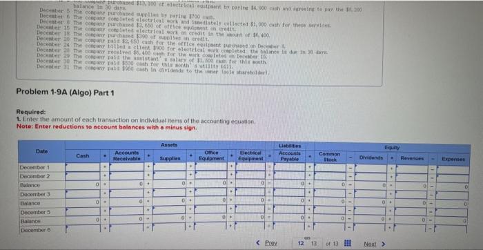 Solved Required information Problem 1-9A (Algo) Analyzing | Chegg.com