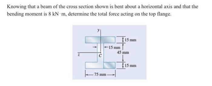 Solved Knowing that a beam of the cross section shown is | Chegg.com