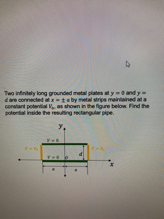 Solved 2 क Two infinitely long grounded metal plates at y = | Chegg.com