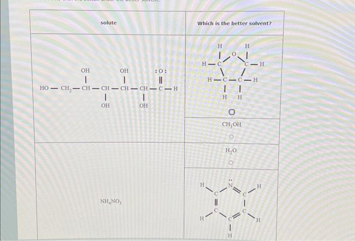 Solved soluteI2∣\begin{tabular}{c|} CH3(CH2)4CH3 \\ \hline | Chegg.com