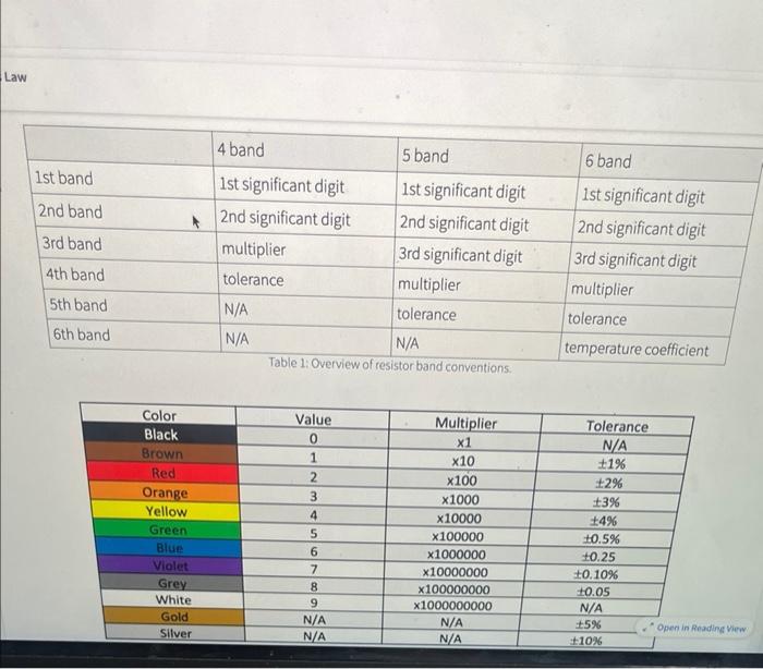 Solved \begin{tabular}{|l|l|l|l|} \hline & 4 band & 5 band & | Chegg.com