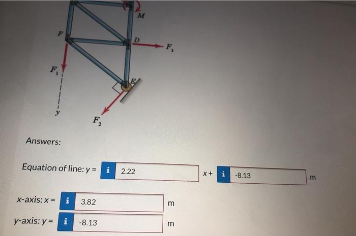 Solved For the truss loaded as shown, determine the equation | Chegg.com