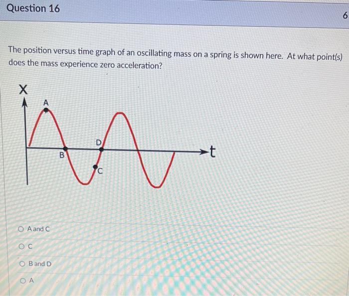Solved The Position Versus Time Graph Of An Oscillating Mass