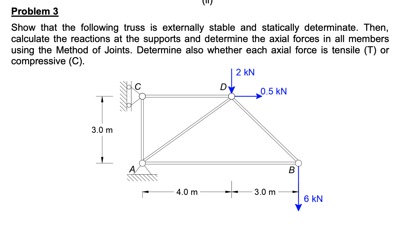 Solved Problem 3Show that the following truss is externally | Chegg.com