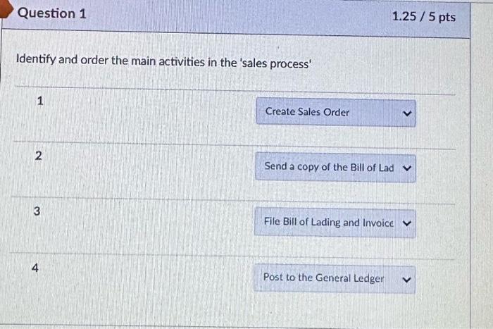 Solved Identify and order the main activities in the 'sales | Chegg.com