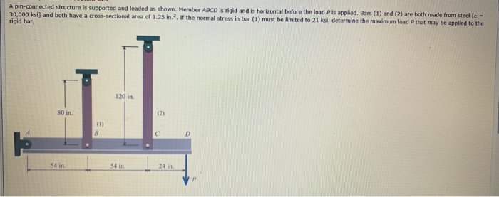 Solved A pin-connected structure is supported and loaded as | Chegg.com