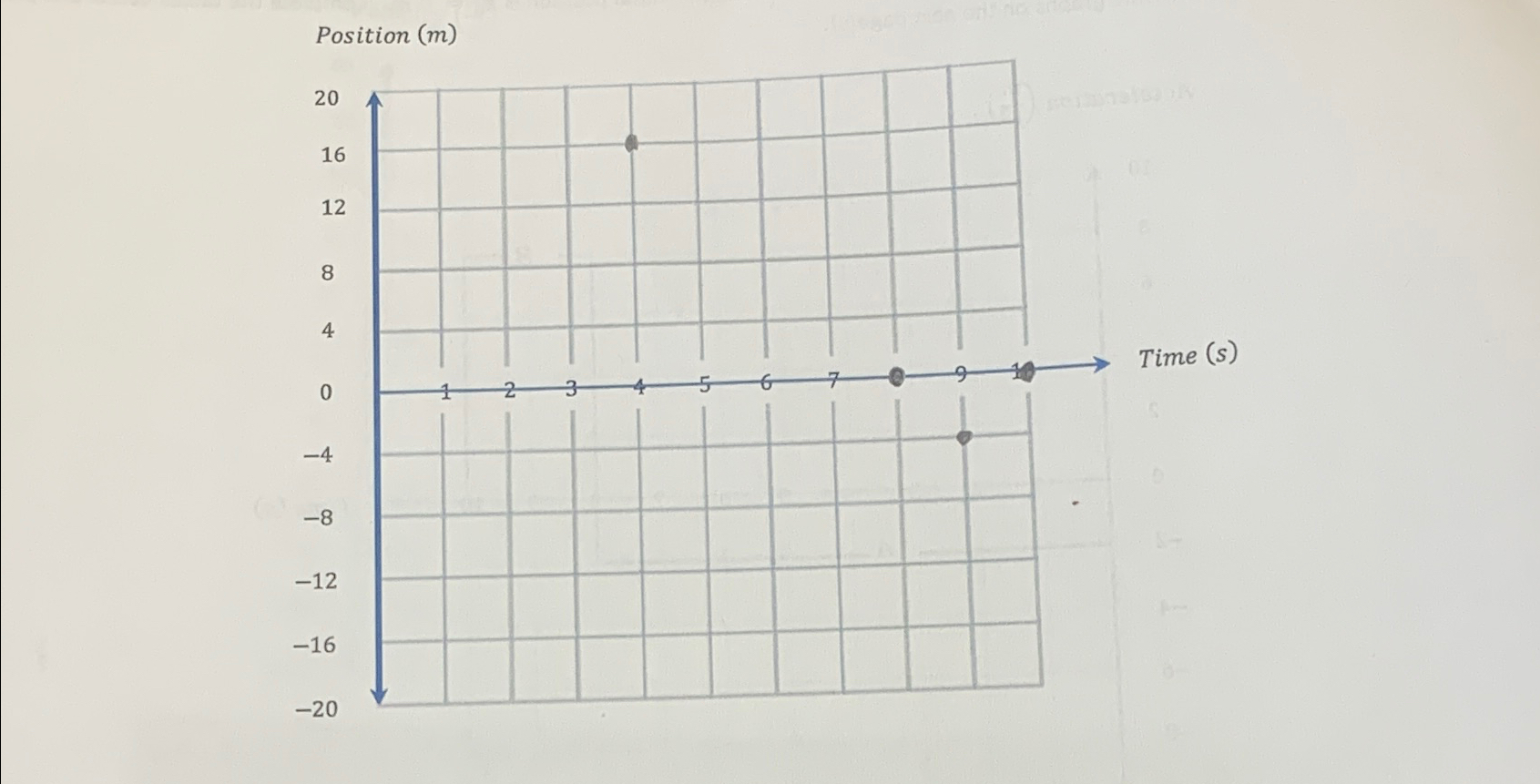 Kinematic Graphs of Acceleration, Velocity and | Chegg.com