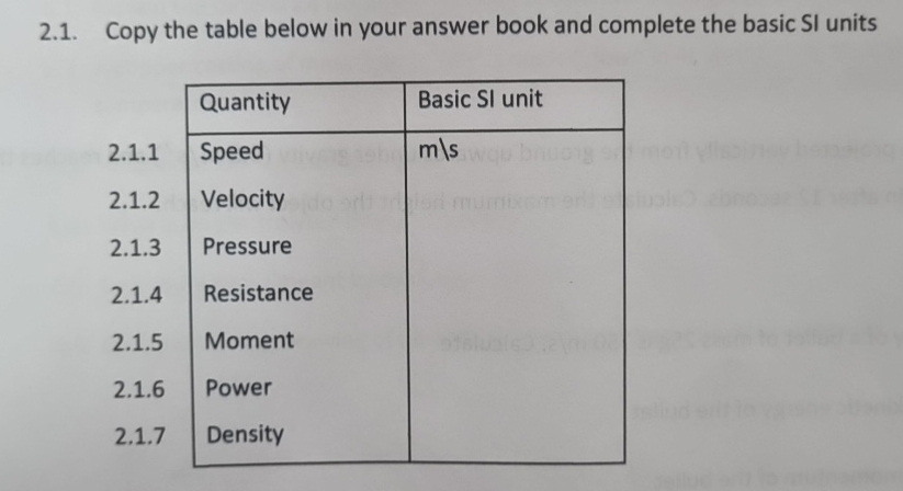 Solved 2.1. ﻿Copy the table below in your answer book and | Chegg.com