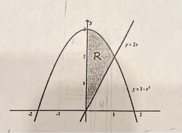 Solved Set up the volume of the region rotated about the y | Chegg.com