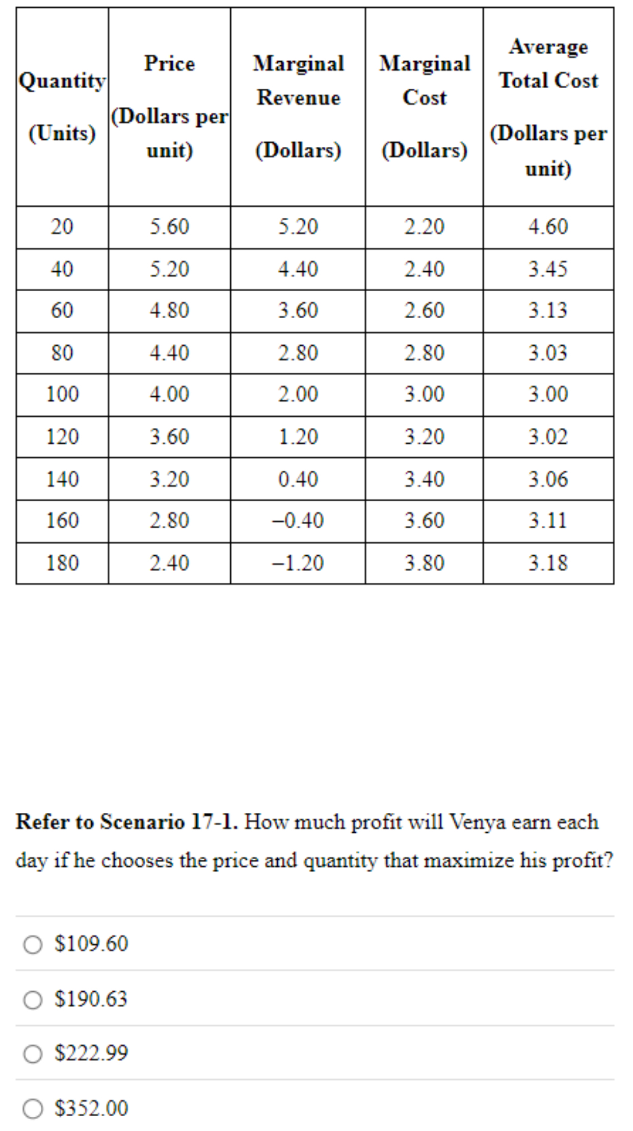 Solved {:[[ ﻿Quantity , ﻿Price | Chegg.com